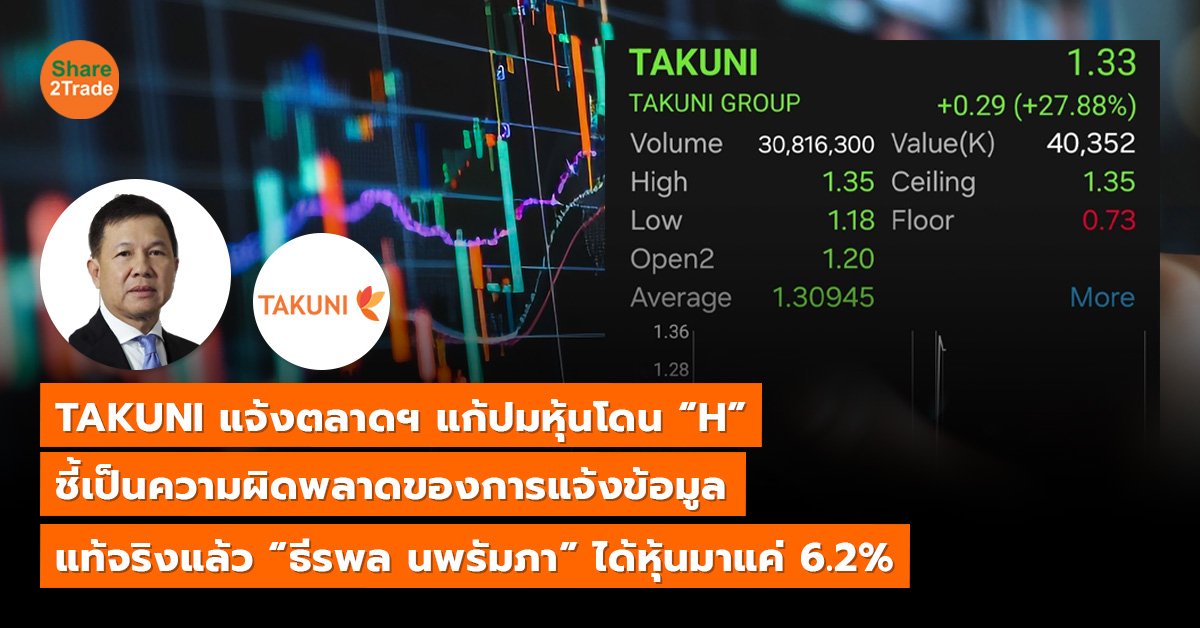 TAKUNI แจ้งตลาดฯ แก้ปมหุ้นโดน “H” ชี้เป็นความผิดพลาดของการแจ้งข้อมูล แท้จริงแล้ว “ธีรพล นพรัมภา ...